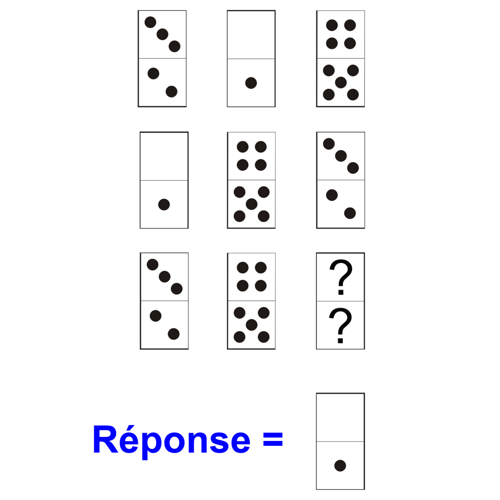 Test domino explication